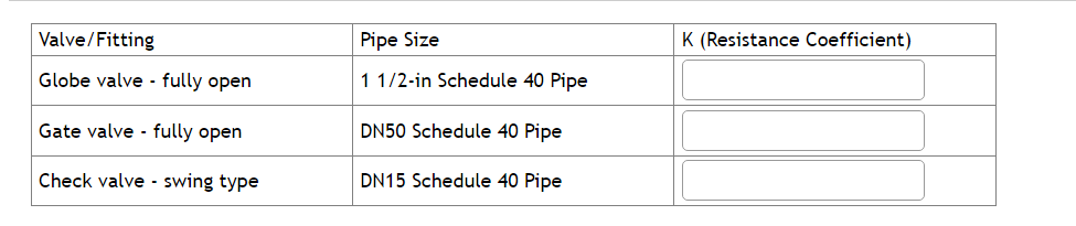 Solved \begin{tabular}{|l|l|l|} \hline Valve/Fitting & Pipe | Chegg.com