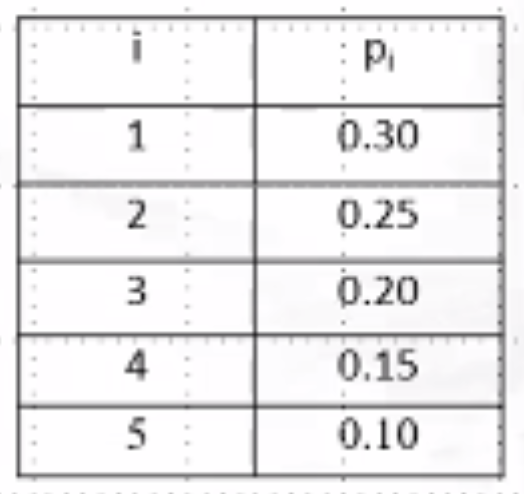 Solved Solve using dynamic programming. A game involves | Chegg.com