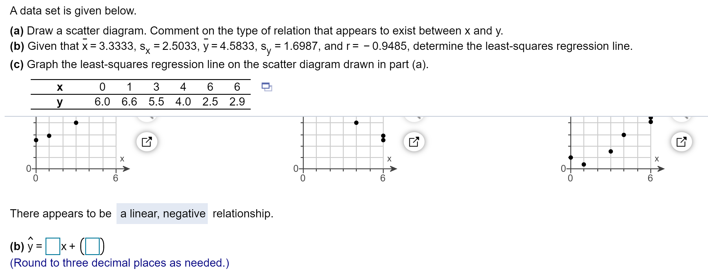 Solved A data set is given below. (a) Draw a scatter | Chegg.com