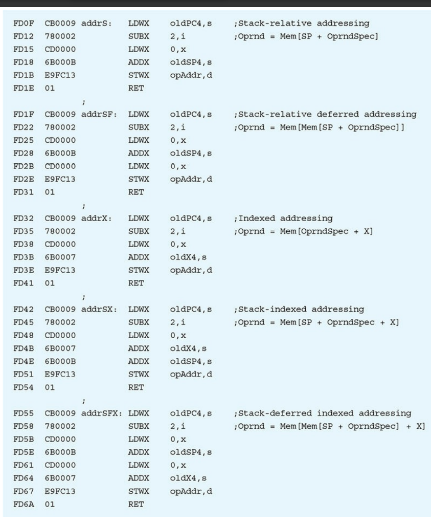 The DECI instruction with direct addressing at 0005 | Chegg.com