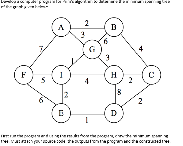 Solved Develop a computer program for Prim's algorithm to | Chegg.com