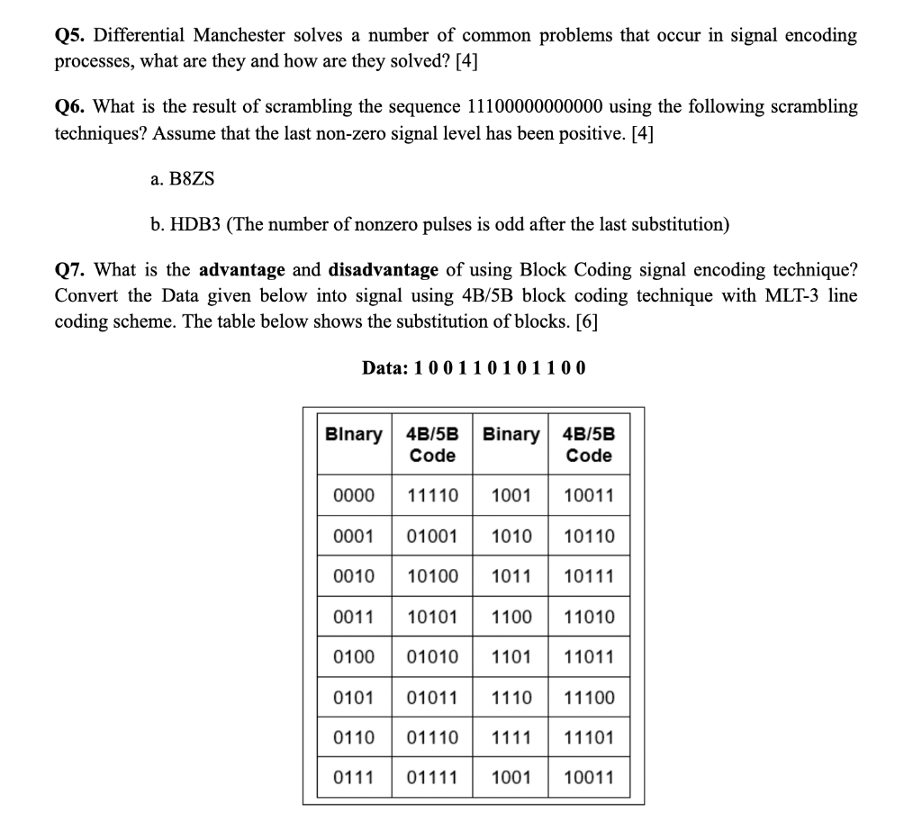 Solved Q1. Write the differences between baseline wandering | Chegg.com