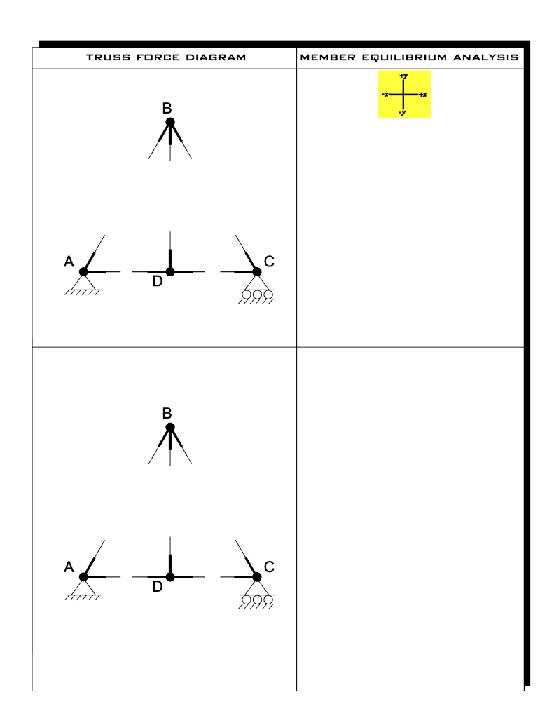 Solved 2) Determine the true magnitude and direction of the | Chegg.com
