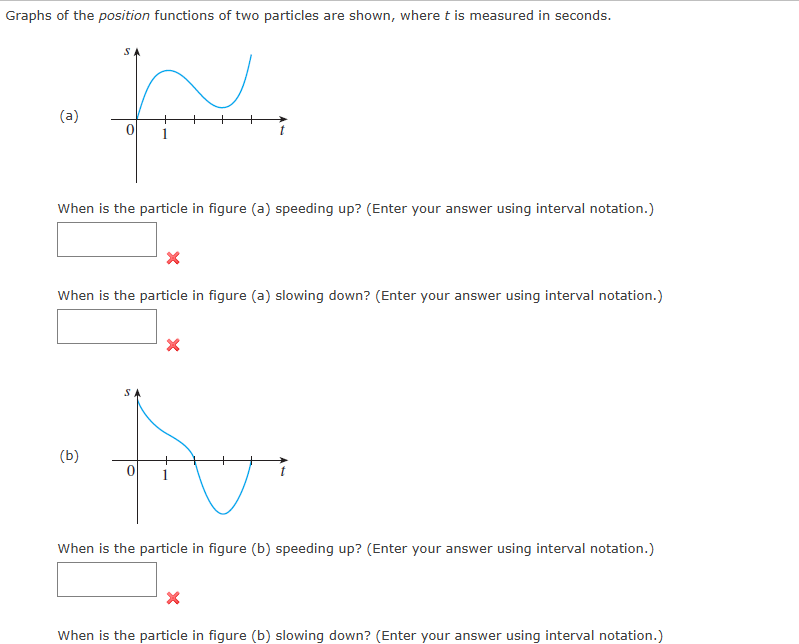 Solved Graphs of the position functions of two particles are | Chegg.com