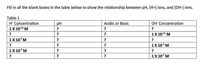 Solved Fill in all the blank boxes in the table below to | Chegg.com