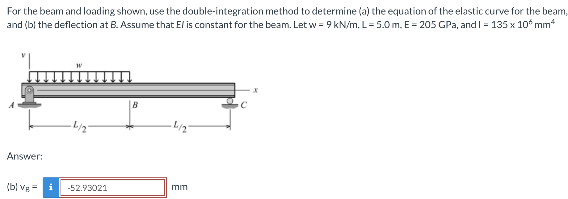 Solved For the beam and loading shown, use the | Chegg.com