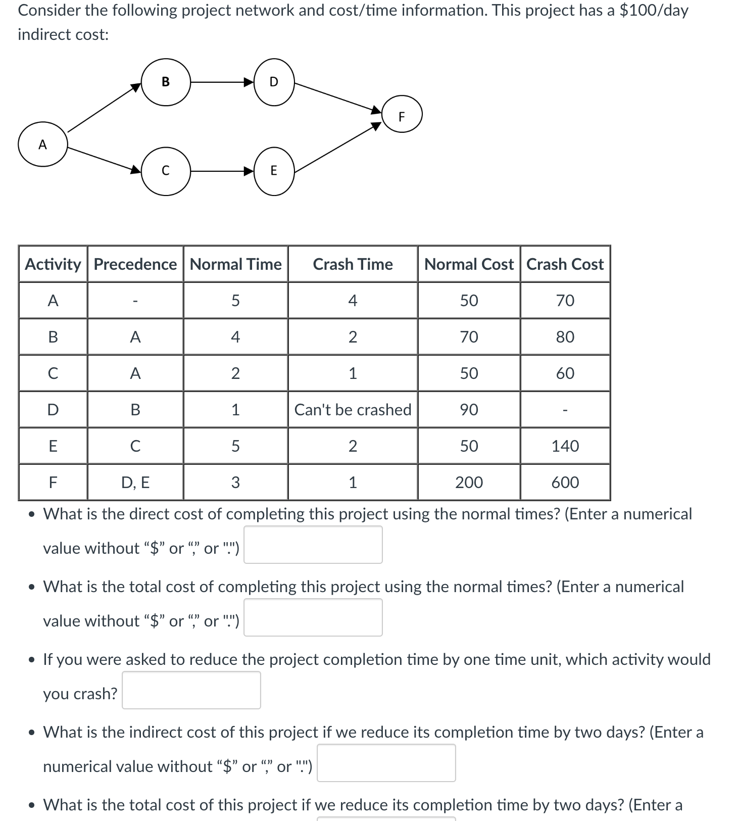 Solved Consider the following project network and cost/time | Chegg.com