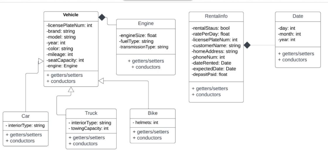 Solved Vehicle Rentalinfo Date Engine -engineSize: float | Chegg.com