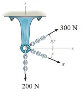 Solved A hook is pulled by 3 ﻿chains as shown. Choose an | Chegg.com