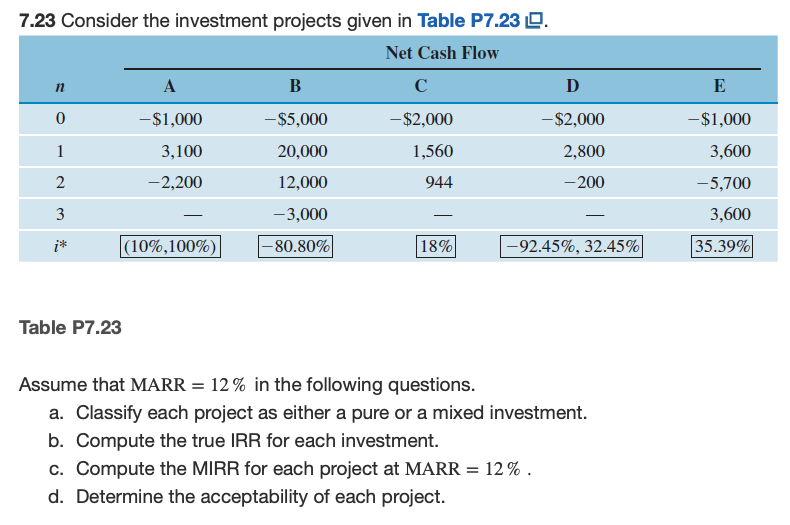 Solved 7.23 Consider the investment projects given in Table | Chegg.com