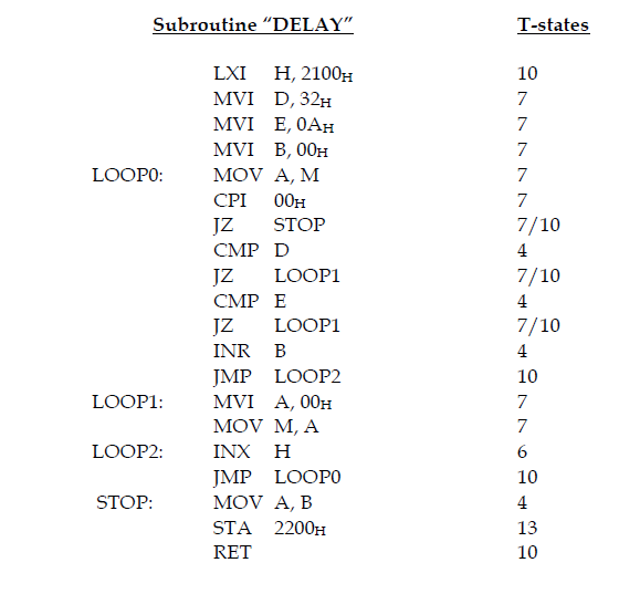 The following subroutine (called DELAY), stored in | Chegg.com