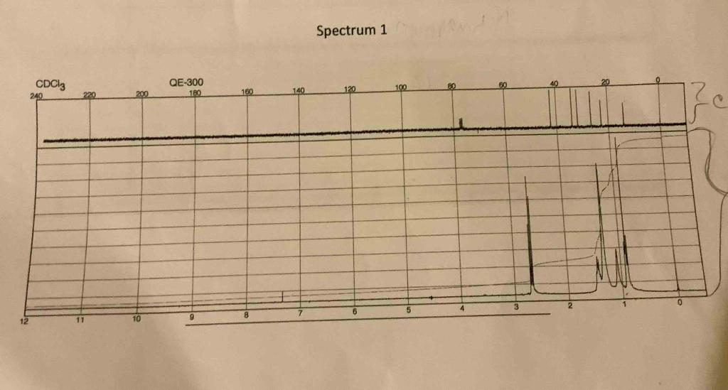 Solved Spectrum 1 Spectrum 2 compound Spectrum 9 | Chegg.com