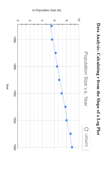 Solved First, calculate “r” from a Published Data Set (r= | Chegg.com