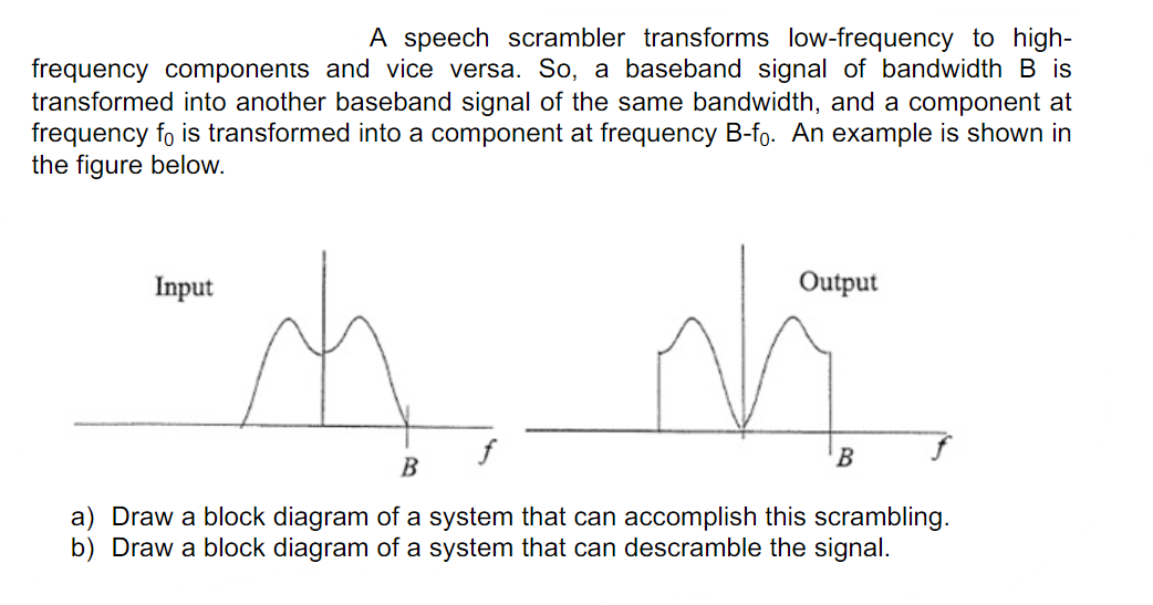 Solved A speech scrambler transforms low-frequency to | Chegg.com