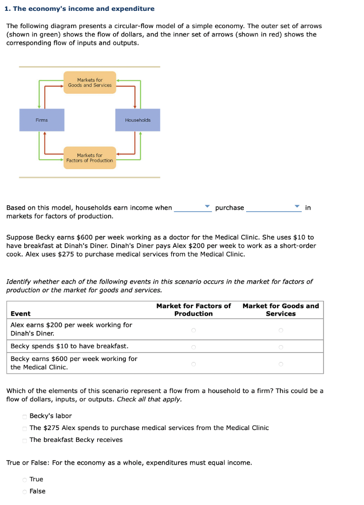 Solved 1. The economy's income and expenditure The following | Chegg.com
