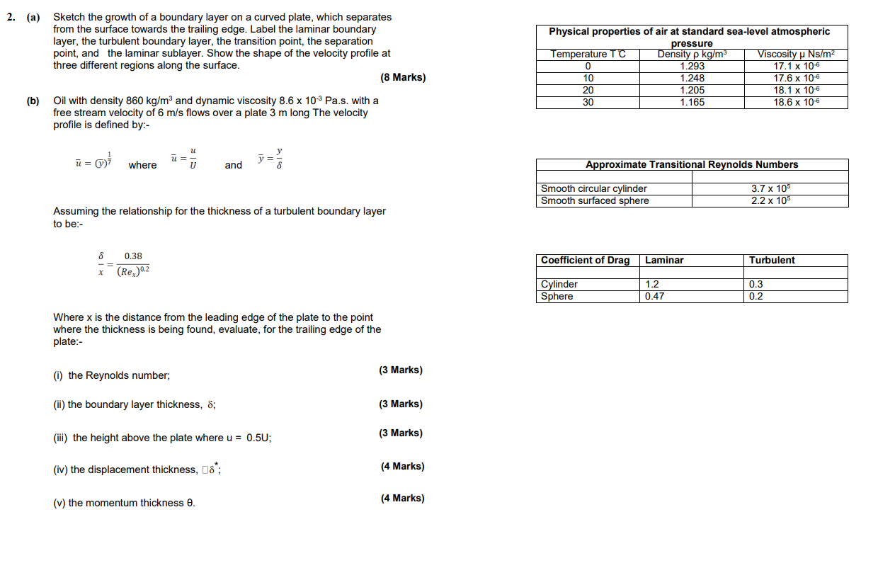 Solved 2 (a) Sketch the growth of a boundary layer on a | Chegg.com