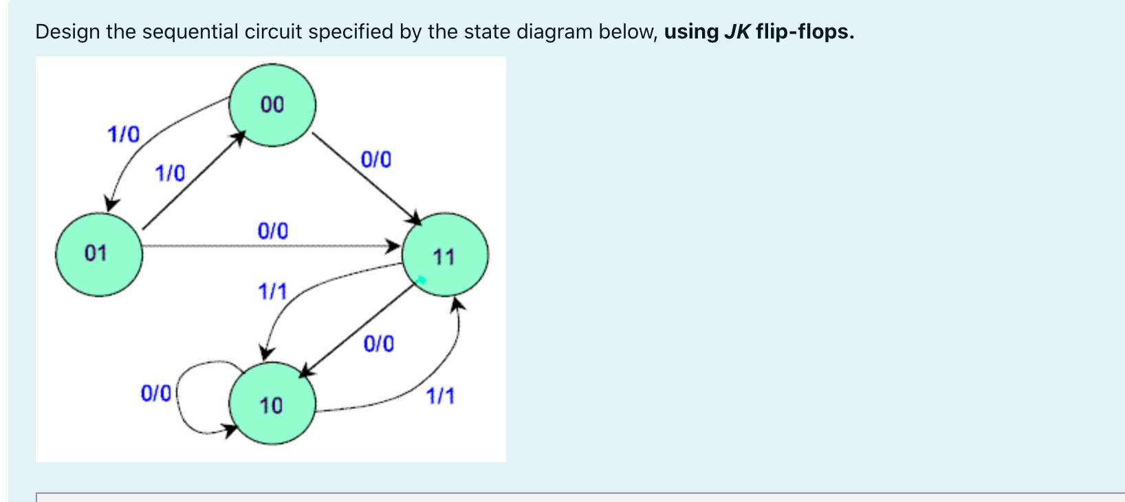 Solved Design the sequential circuit specified by the state | Chegg.com