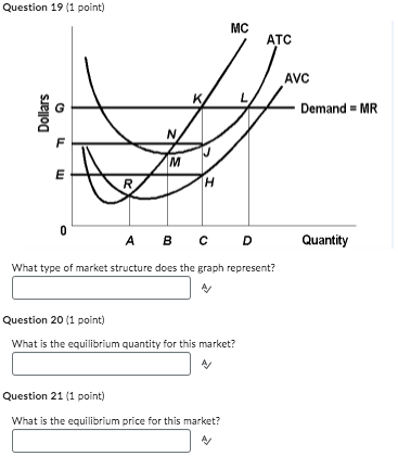 Solved Question 19 (1 point) What type of market structure | Chegg.com