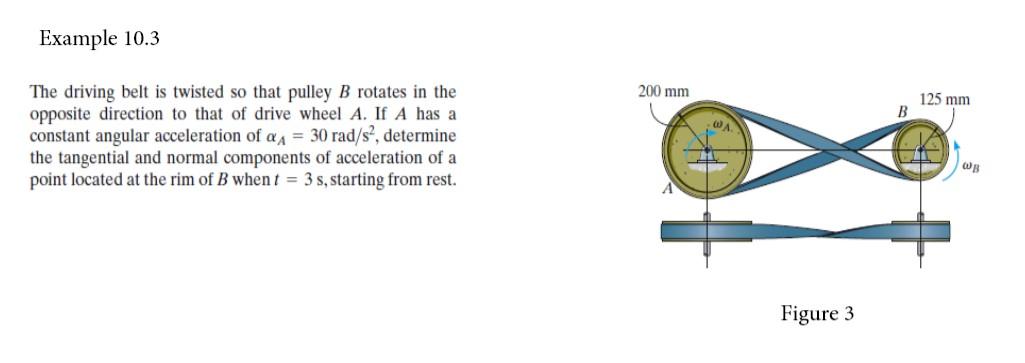Solved The driving belt is twisted so that pulley B rotates | Chegg.com