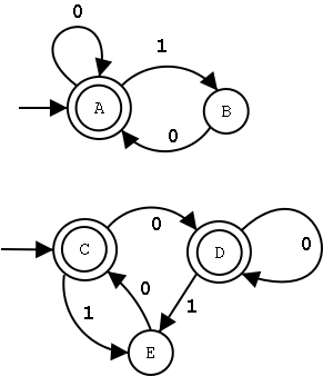 Solved Subject: Theory of Automata and Languages Q). | Chegg.com