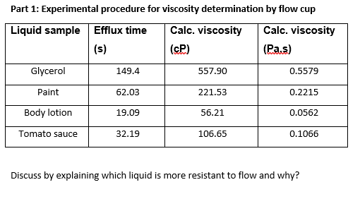 Solved Part 1: Experimental procedure for viscosity | Chegg.com