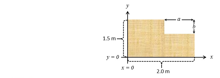 Solved The piece of plywood in the figure above and on the | Chegg.com