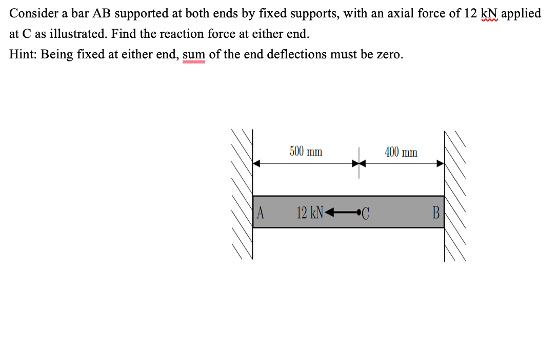 Solved Consider a bar AB supported at both ends by fixed | Chegg.com