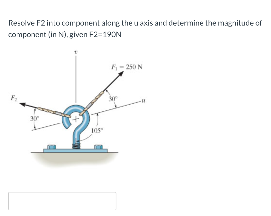 Solved Resolve F2 into component along the u axis and | Chegg.com