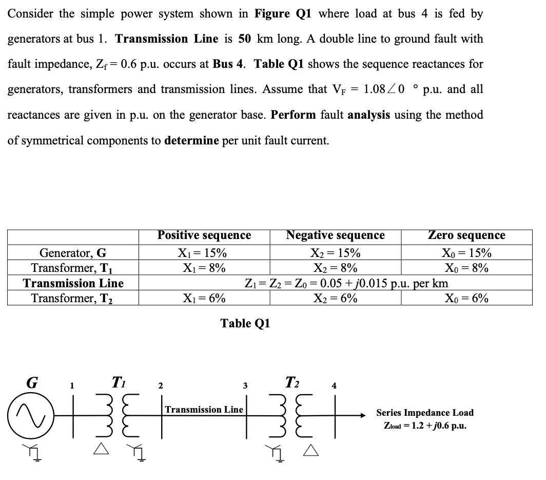 Solved Consider the simple power system shown in Figure Q1 | Chegg.com