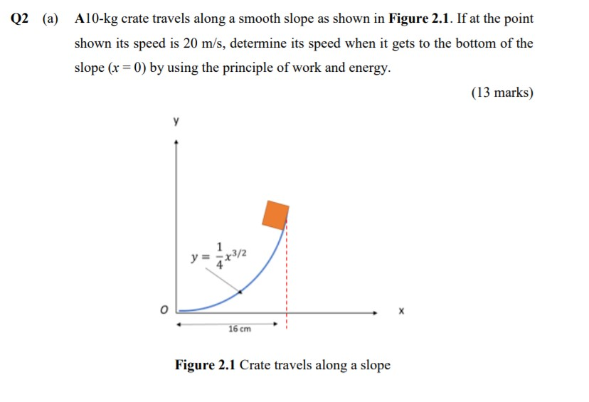 Solved Q2 (a) A10-kg crate travels along a smooth slope as | Chegg.com