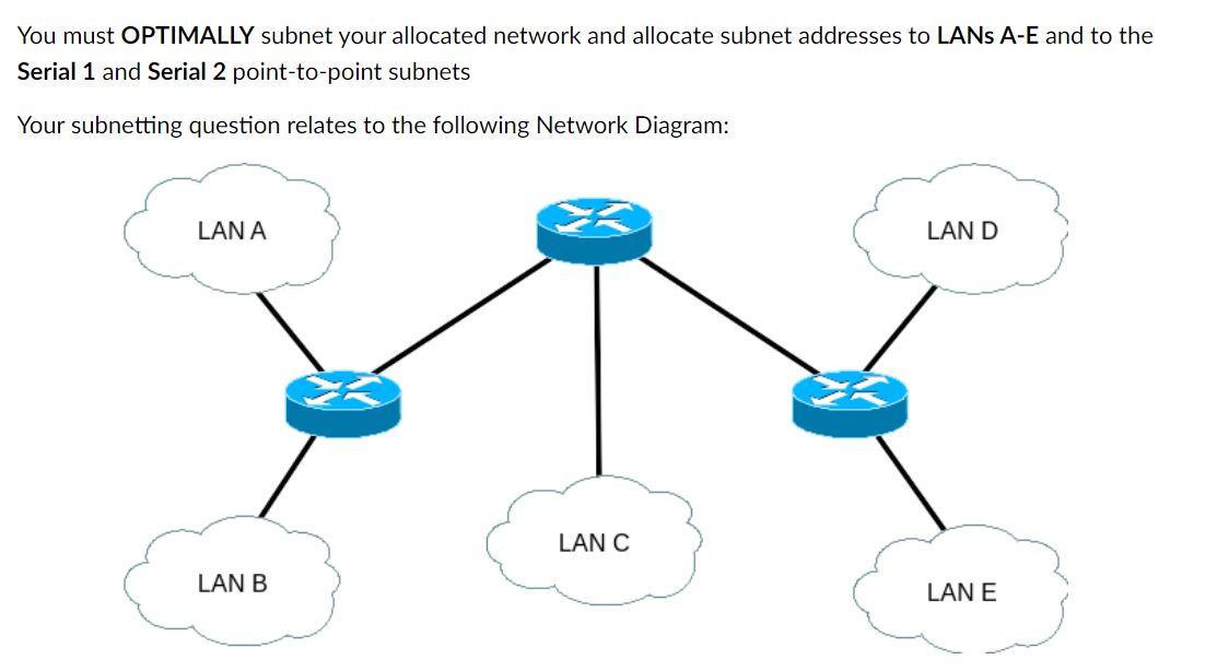 Solved You must OPTIMALLY subnet your allocated network and | Chegg.com
