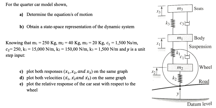 Dynamics mechanical engineering store