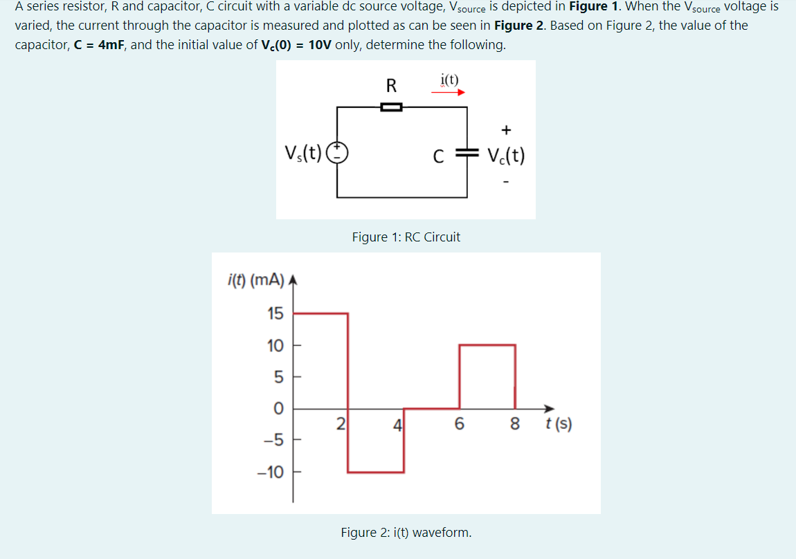 Solved A series resistor, R and capacitor, C circuit with a | Chegg.com
