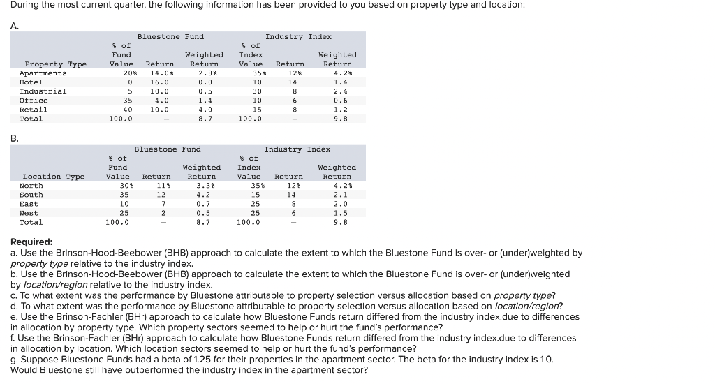 a. Use the Brinson-Hood-Beebower (BHB) approach to | Chegg.com