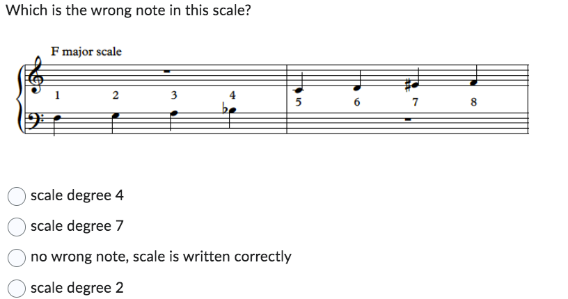 Which is the wrong note in this scale? scale degree 4 | Chegg.com