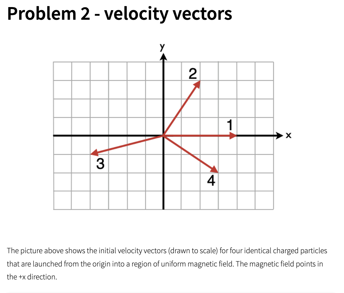 Solved Problem 2 - velocity vectors The picture above shows | Chegg.com