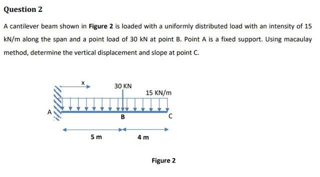[Solved]: A cantilever beam shown in Figure ( mathbf{2}