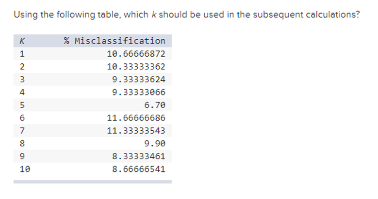 [Solved]: Using the following table, which ( k ) should