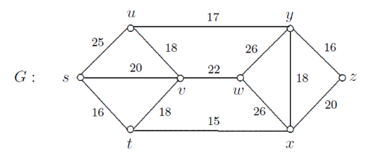 Solved a. ﻿Use Kruskal’s algorithm to find a minimum | Chegg.com