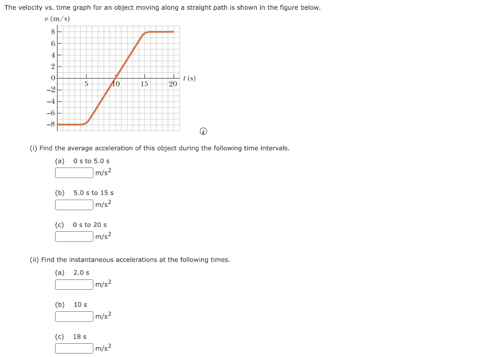Solved The Velocity Vs Time Graph For An Object Moving