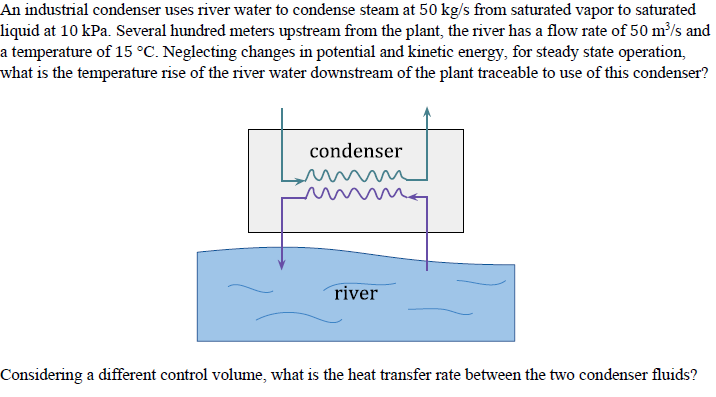 Solved An industrial condenser uses river water to condense | Chegg.com