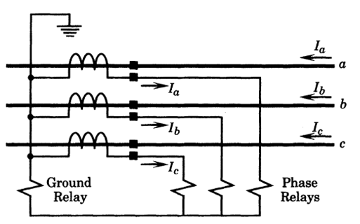 Figure 1 shows a wye connection of current | Chegg.com