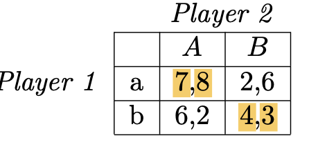 Solved Consider the following strategic game played by | Chegg.com