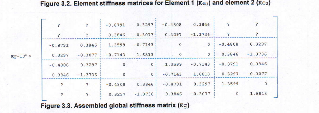 Solved ENT603 QUESTION 3 a) The element stiffness matrices | Chegg.com