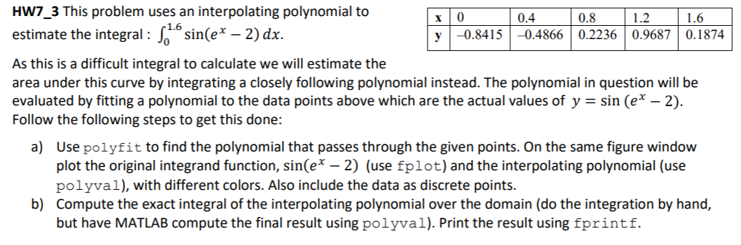 Solved X HW7_3 This problem uses an interpolating polynomial | Chegg.com