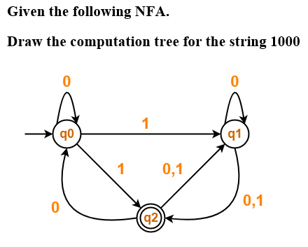 Solved Given the following NFA. Draw the computation tree | Chegg.com