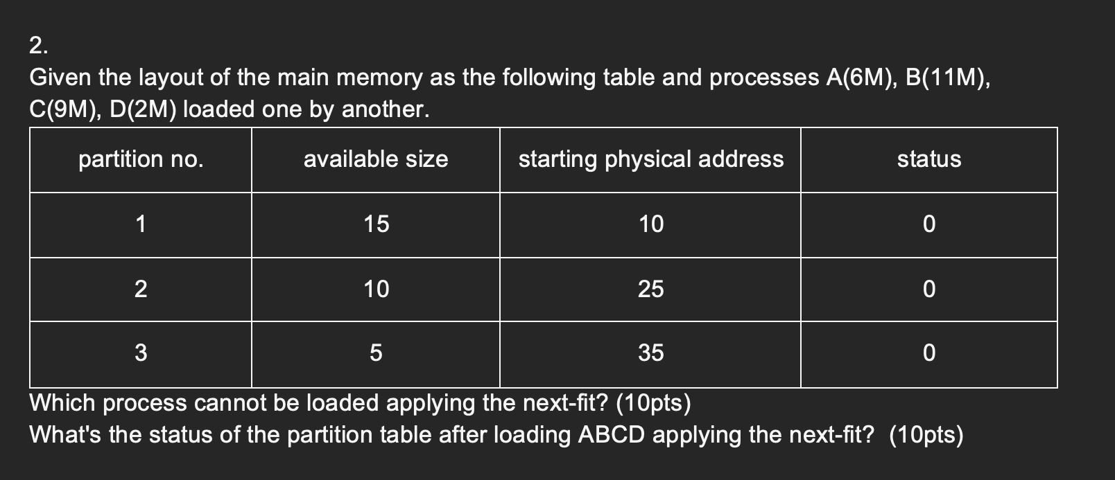 Solved Given the layout of the main memory as the following | Chegg.com
