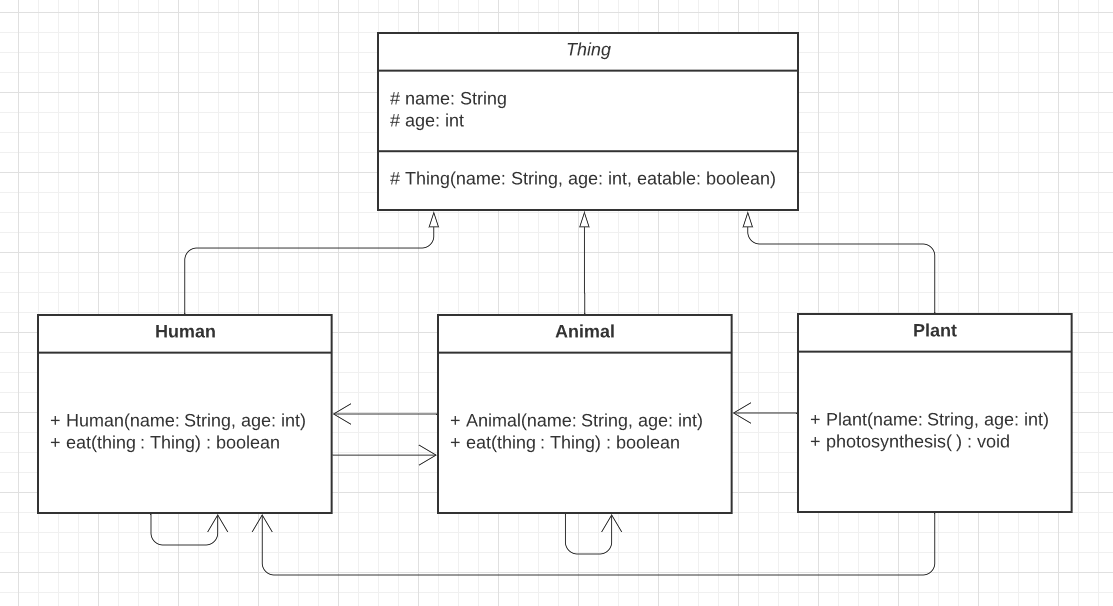 Solved Given the following UML diagram, you must write the | Chegg.com
