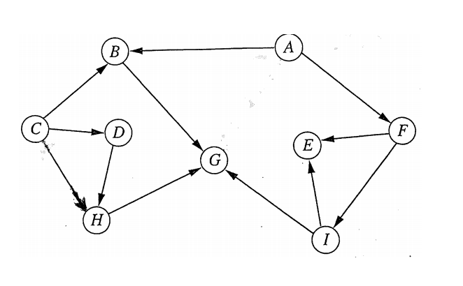 Strongly Connected Components Homework 2.04 Give an | Chegg.com