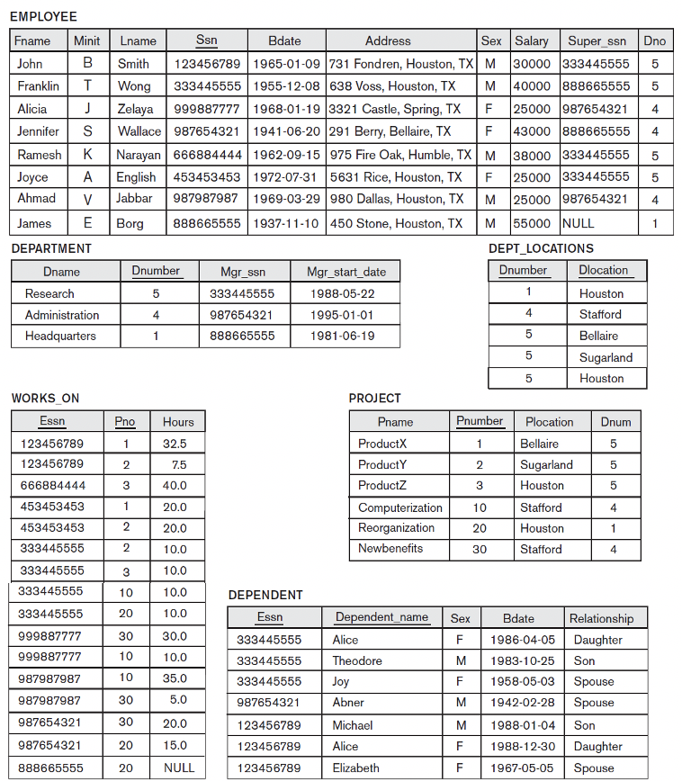 Solved Suppose each of the following Update operations | Chegg.com